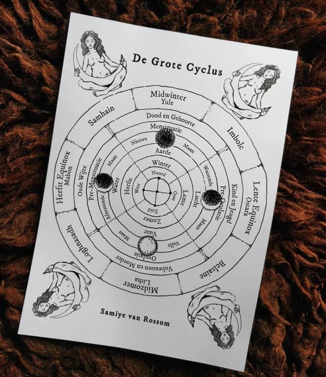 Grote Cyclus poster - n0.1 | Webshop | VrouwenWijs